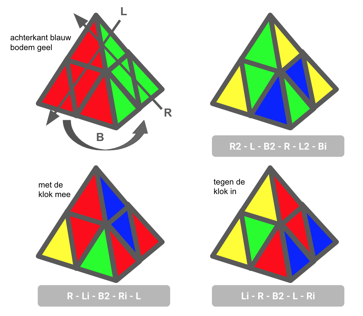 Hoe los je een Pyramorphix puzzel op? | kubuspuzzel.nl
