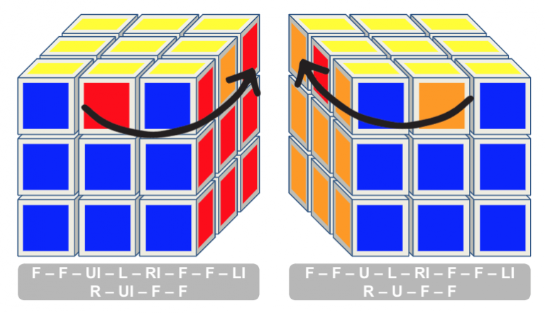 Rubik's Cube Oplossen | In 6 eenvoudige stappen | kubuspuzzel.nl