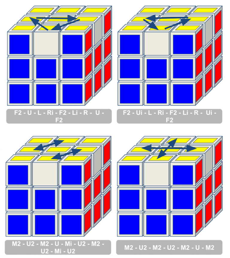 2 look PLL | Rubiks Kubus | 6 Algs | kubuspuzzel.nl