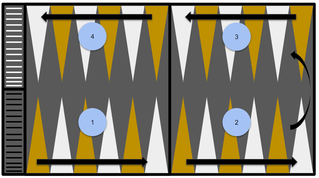 TricTrac | Uitleg en de regels | kubuspuzzel