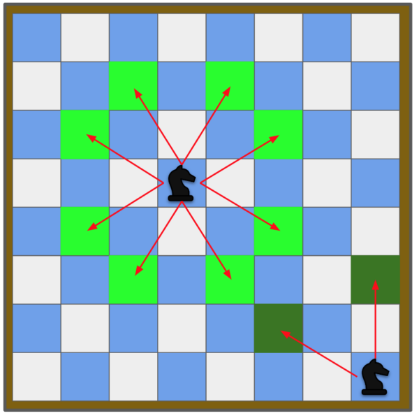 Het paard | Schaken regels | kubuspuzzel.nl