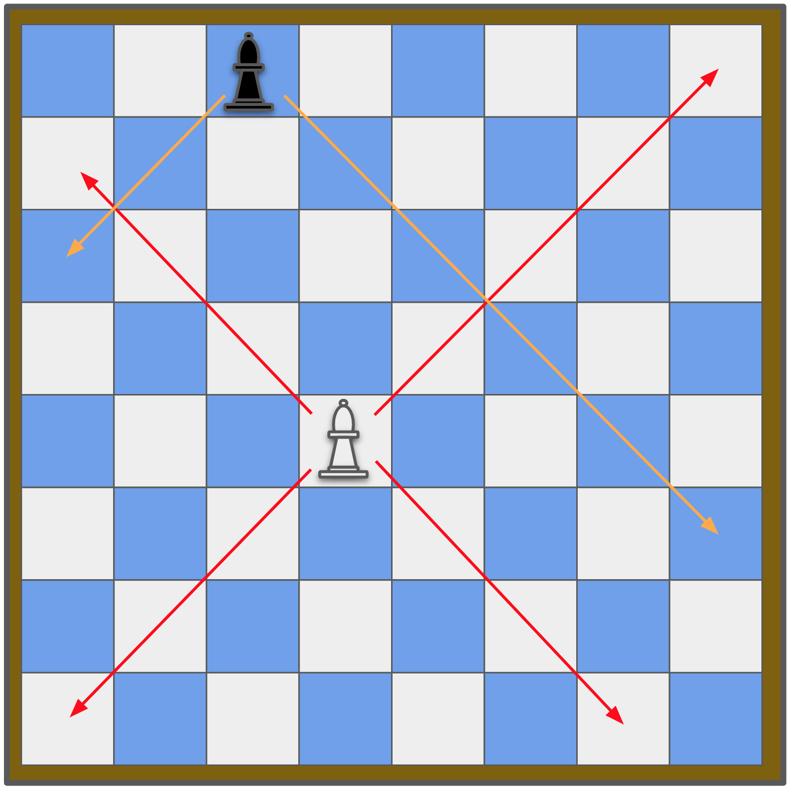 De loper | Schaken regels | kubuspuzzel.nl
